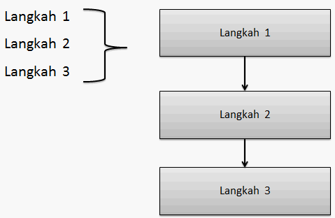 Materi Pembelajaran - Bab 1