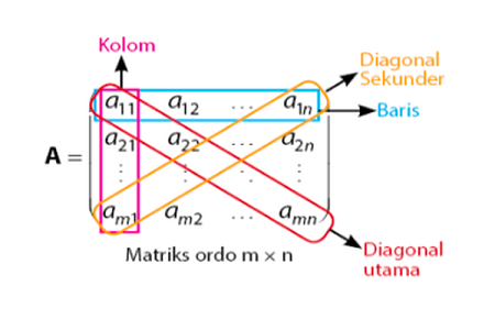 Materi Pembelajaran - Bab 3